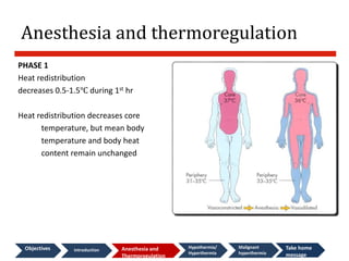 temperature regulation under anesthesia.ppt