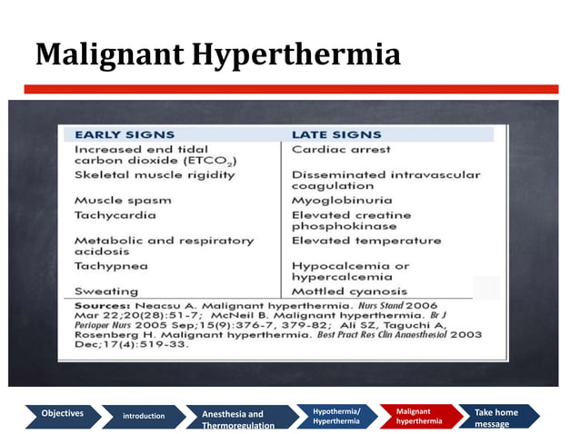 temperature regulation under anesthesia.ppt | First Aid | Injuries