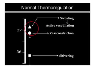 temperature regulation under anesthesia.ppt