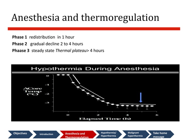 temperature regulation under anesthesia.ppt | First Aid | Injuries