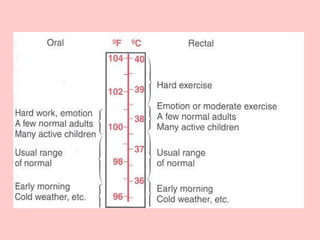 TemperatureRegulation.ppt