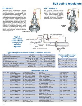 Direct Operated Temperature Regulators | PDF