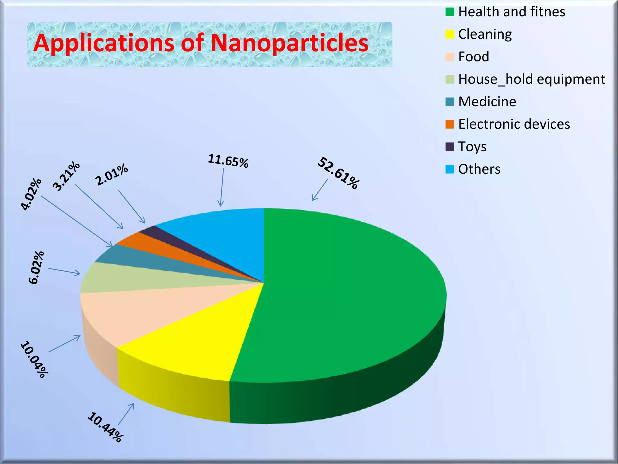 Some examples of Pi chart, histogram, bar graph, line graph for ...