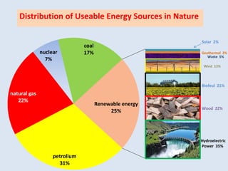 Some examples of Pi chart, histogram, bar graph, line graph for ...