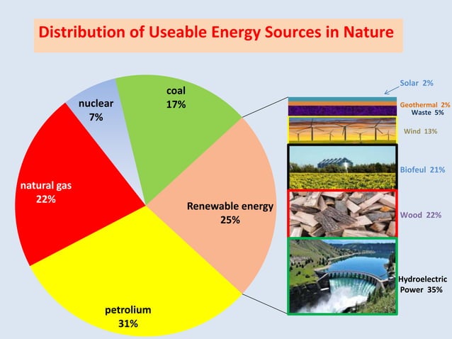 Some examples of Pi chart, histogram, bar graph, line graph for ...