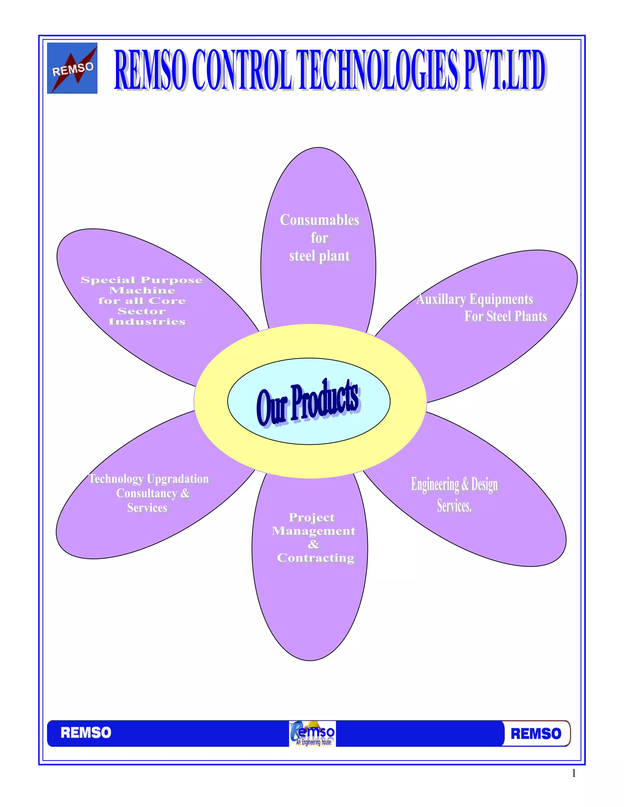 Temperature & sampling manipulator | PDF