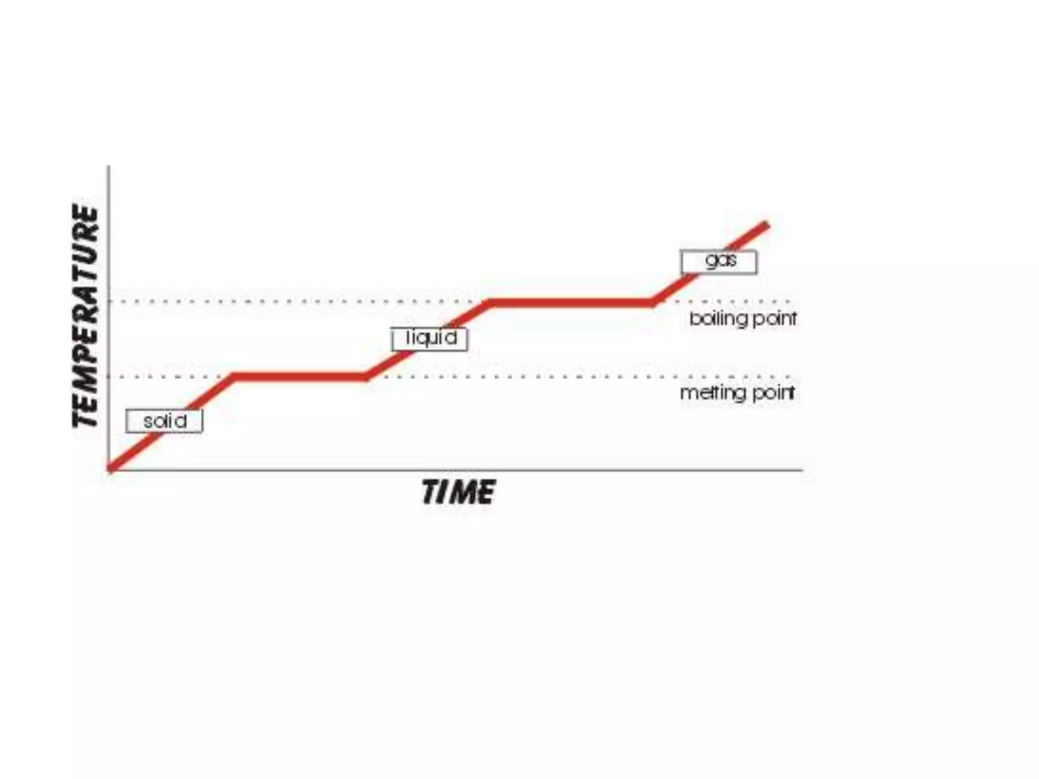 Temperature scales | PPTX