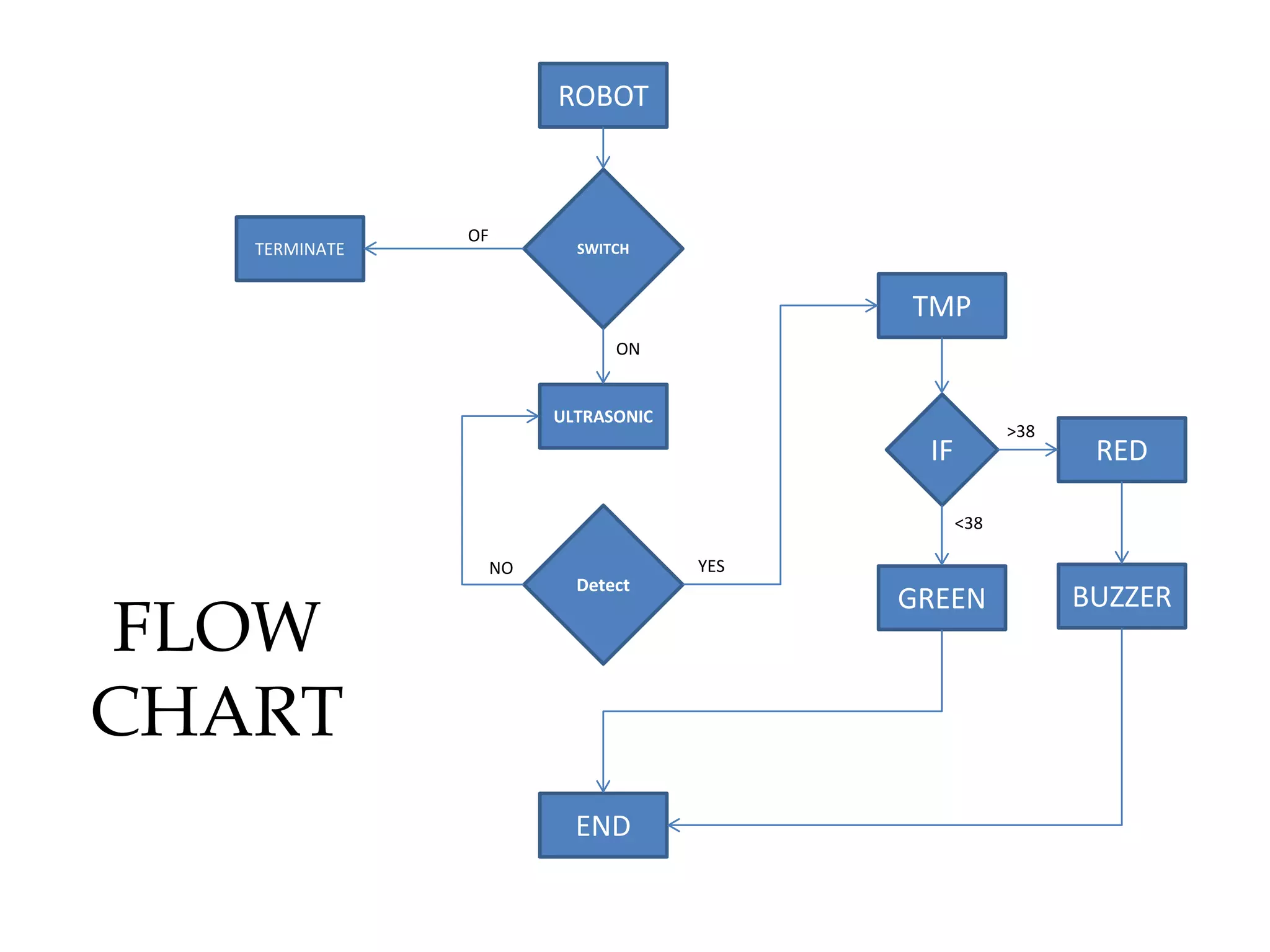 Temperature Sensing Robot Pptx Robotics Technology And Computing