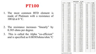 temperaturesensor-200308103503 sensors t | PDF | Physics | Science