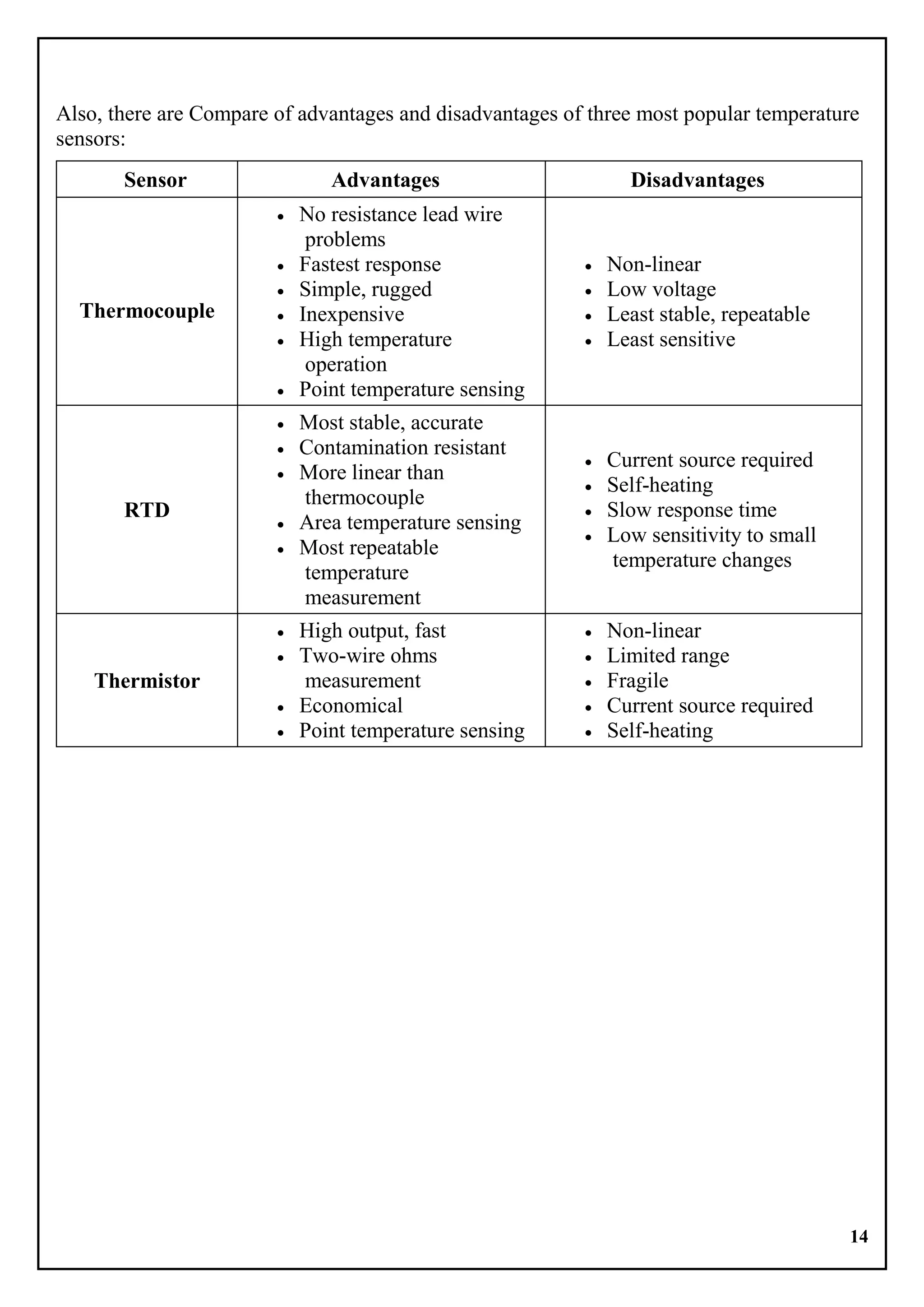 Temperature Sensors | DOCX