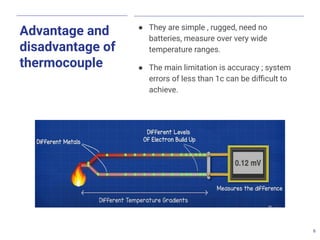 Temperature Sensor.pdf