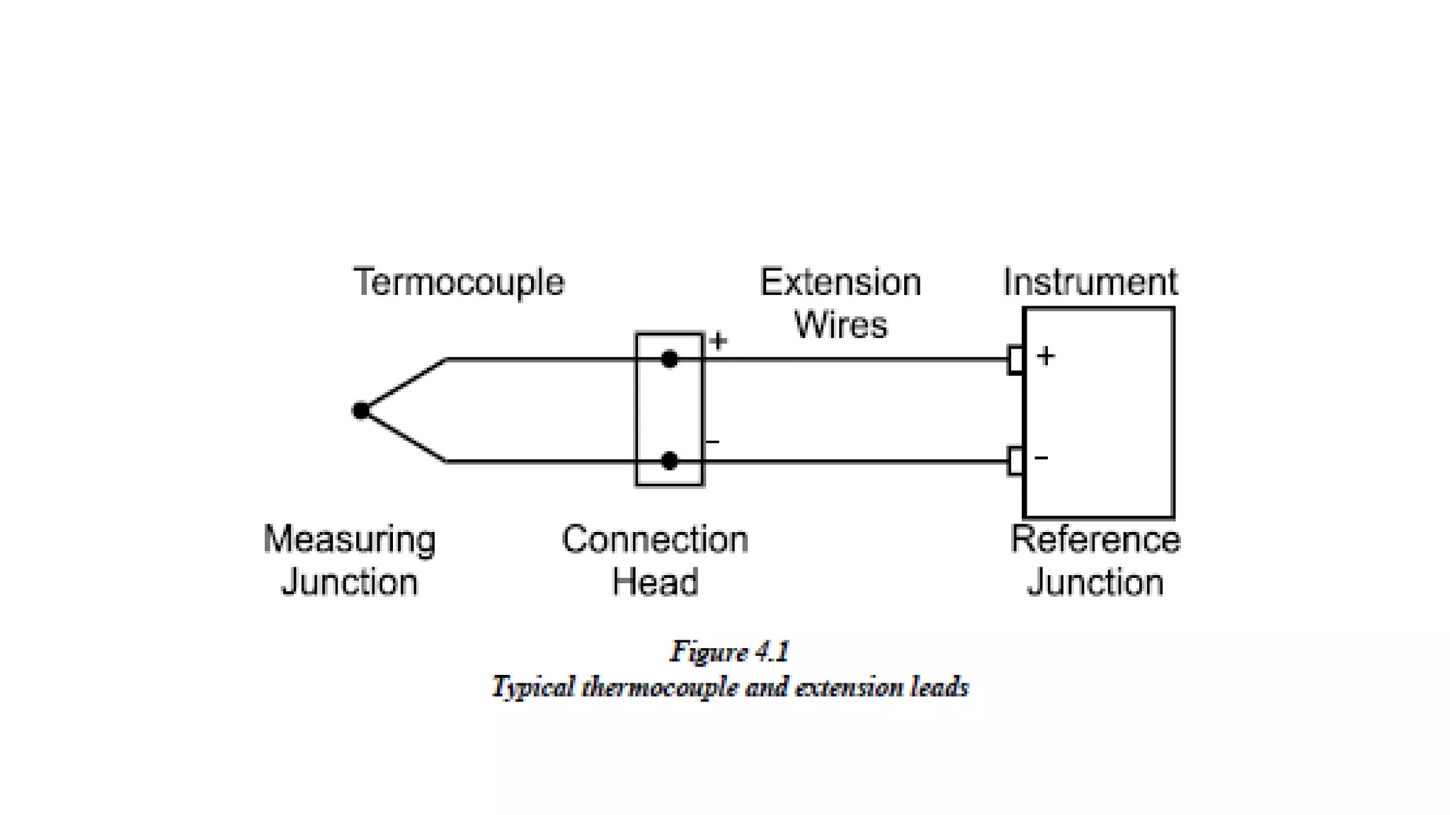 TEMPERATURE SENSORS.pptx