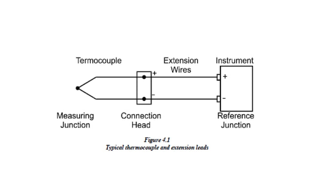 TEMPERATURE SENSORS.pptx