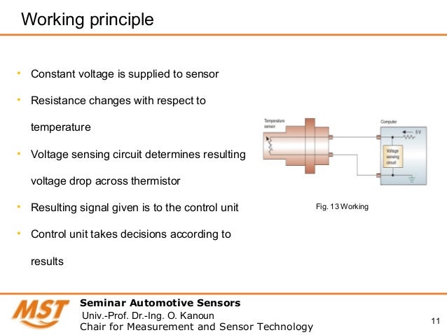 Automotive Temperature sensors