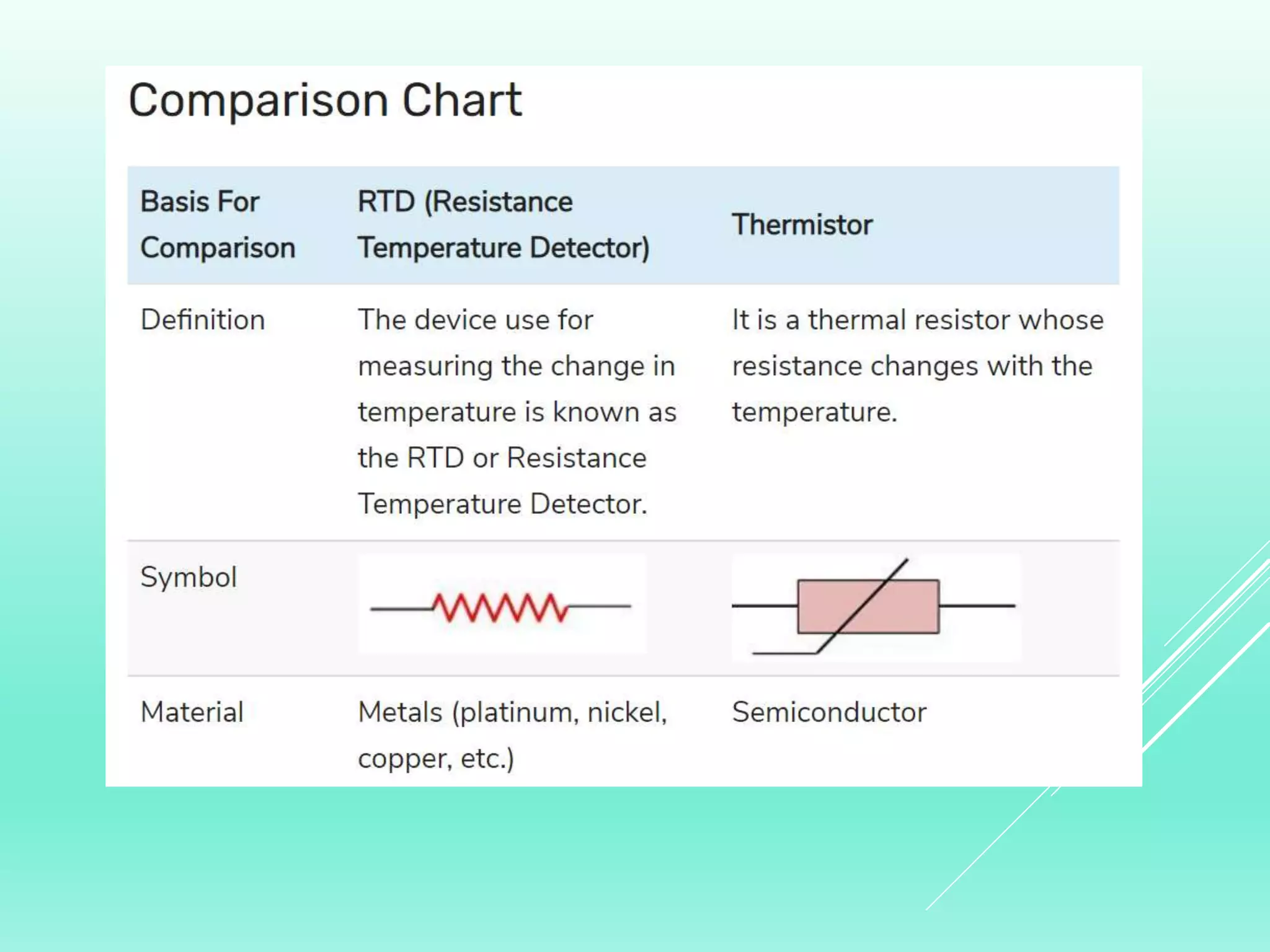 Temperature Sensors PPT by Dr. V. K Thute.pptx
