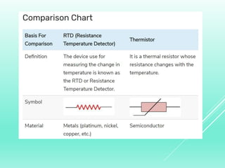 Temperature Sensors PPT by Dr. V. K Thute.pptx