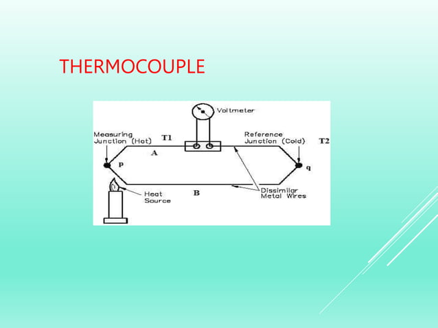 Temperature Sensors PPT by Dr. V. K Thute.pptx | Physics | Science