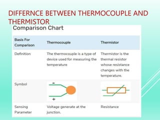 Temperature Sensors PPT by Dr. V. K Thute.pptx