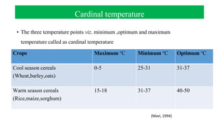 temperature stress in crops.pptx