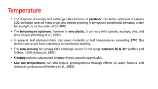Temperature variation in soil and plant canopy architecture | PPTX