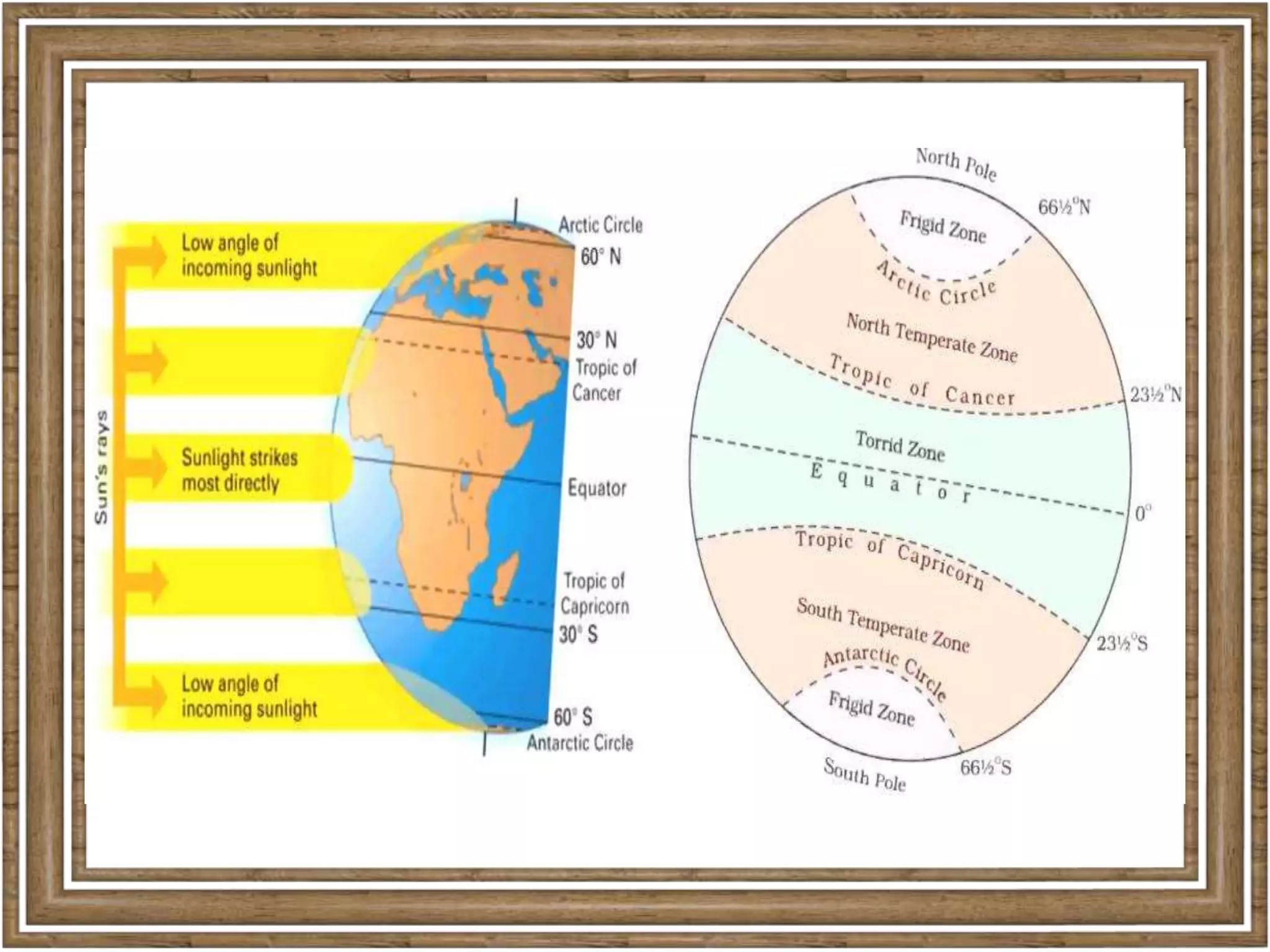 Temperature zones | PPT