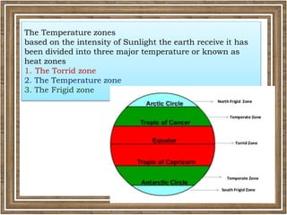 Temperature zones | PPT