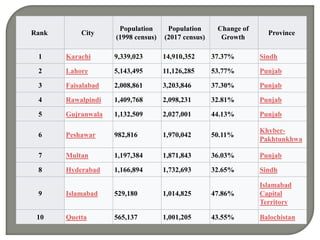 Temperature zones and imbalanced economic growth and regional ...