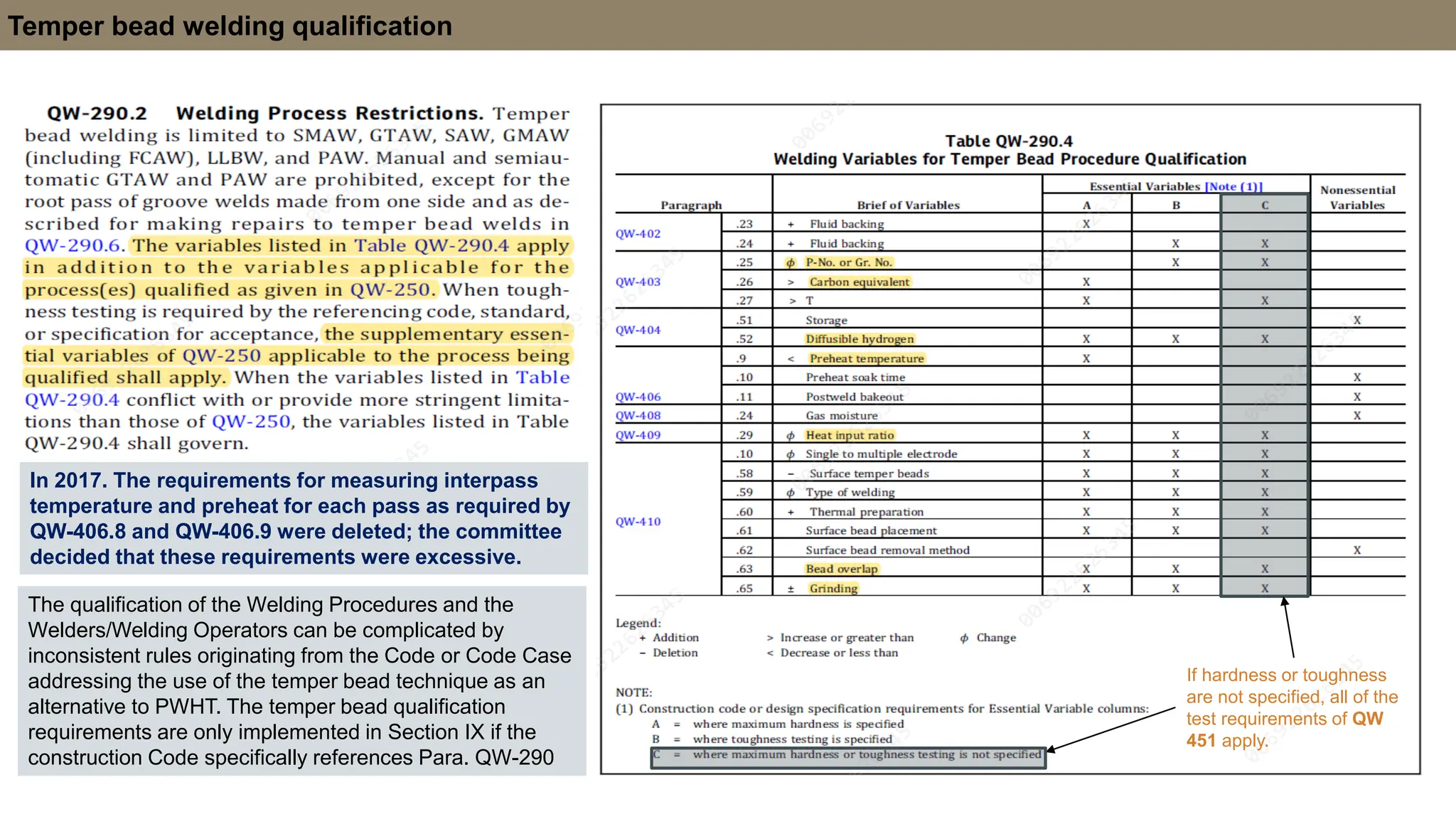 Temper Bead Welding basics and deep understanding | PDF