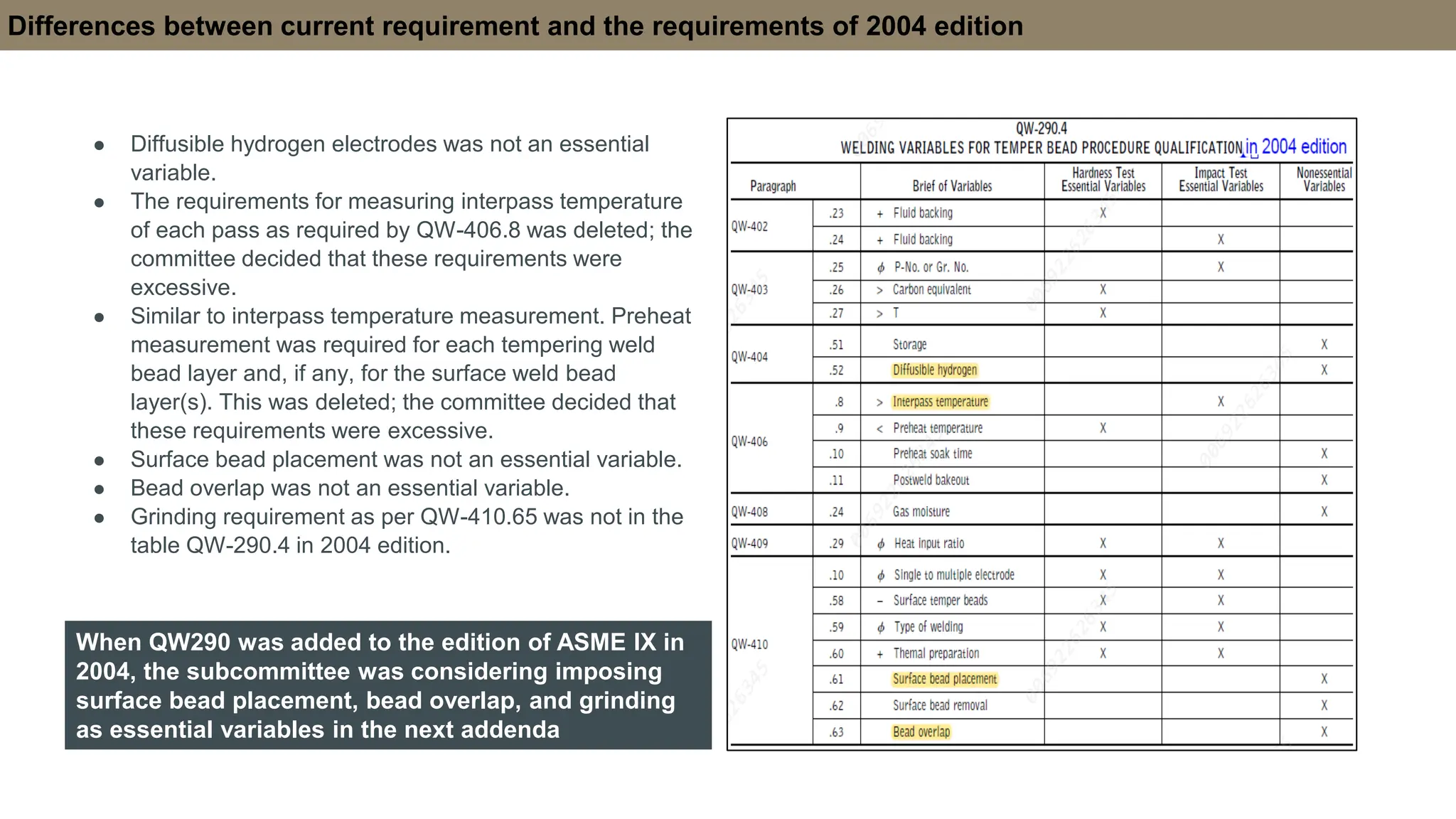 Temper Bead Welding basics and deep understanding | PDF