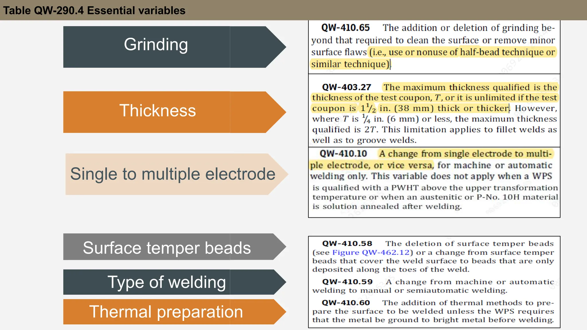 Temper Bead Welding basics and deep understanding | PDF