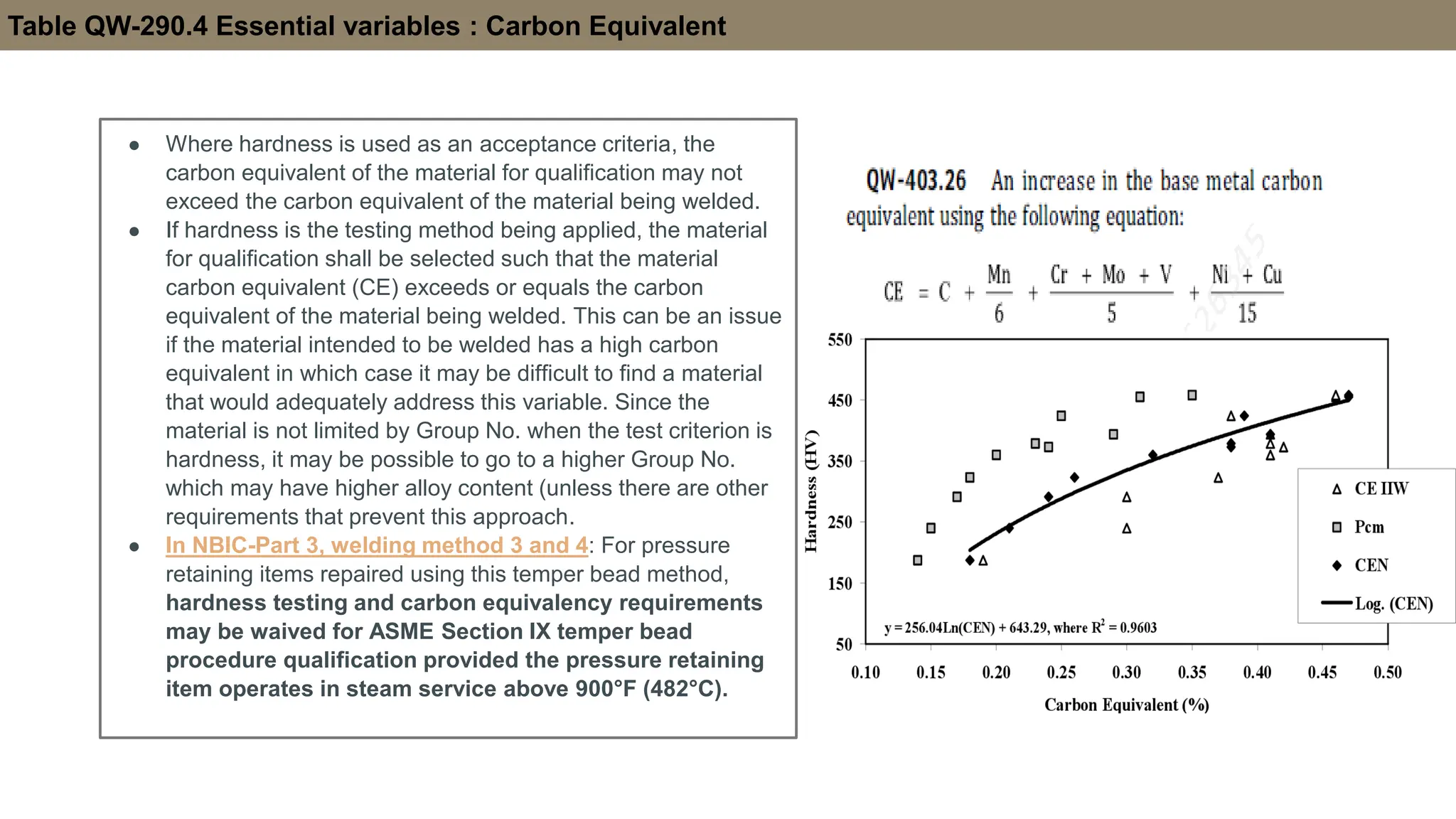 Temper Bead Welding basics and deep understanding | PDF