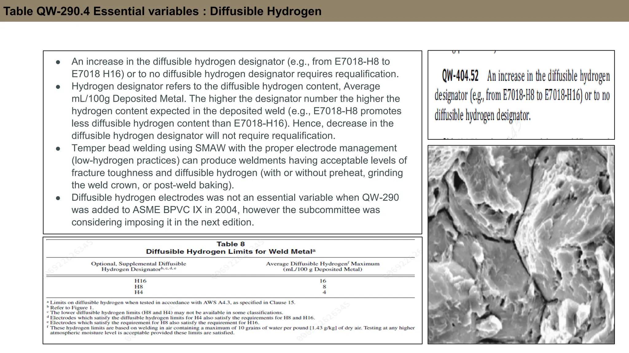 Temper Bead Welding basics and deep understanding | PDF