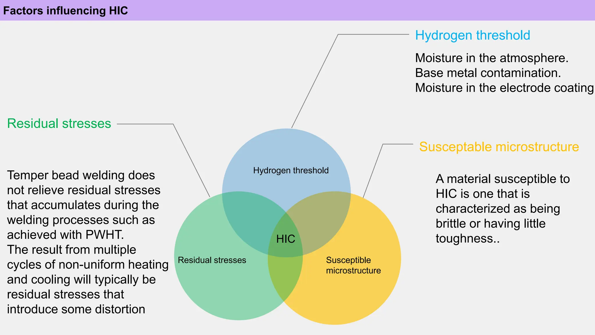 Temper Bead Welding basics and deep understanding | PDF