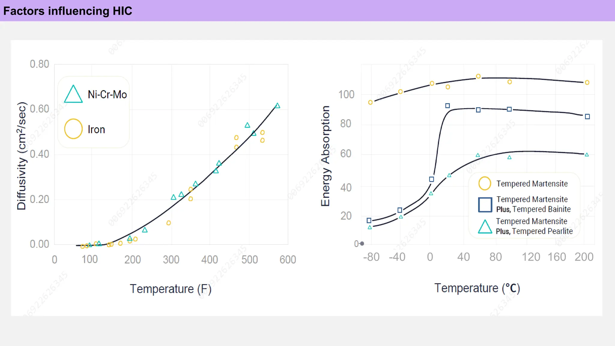 Temper Bead Welding basics and deep understanding | PDF