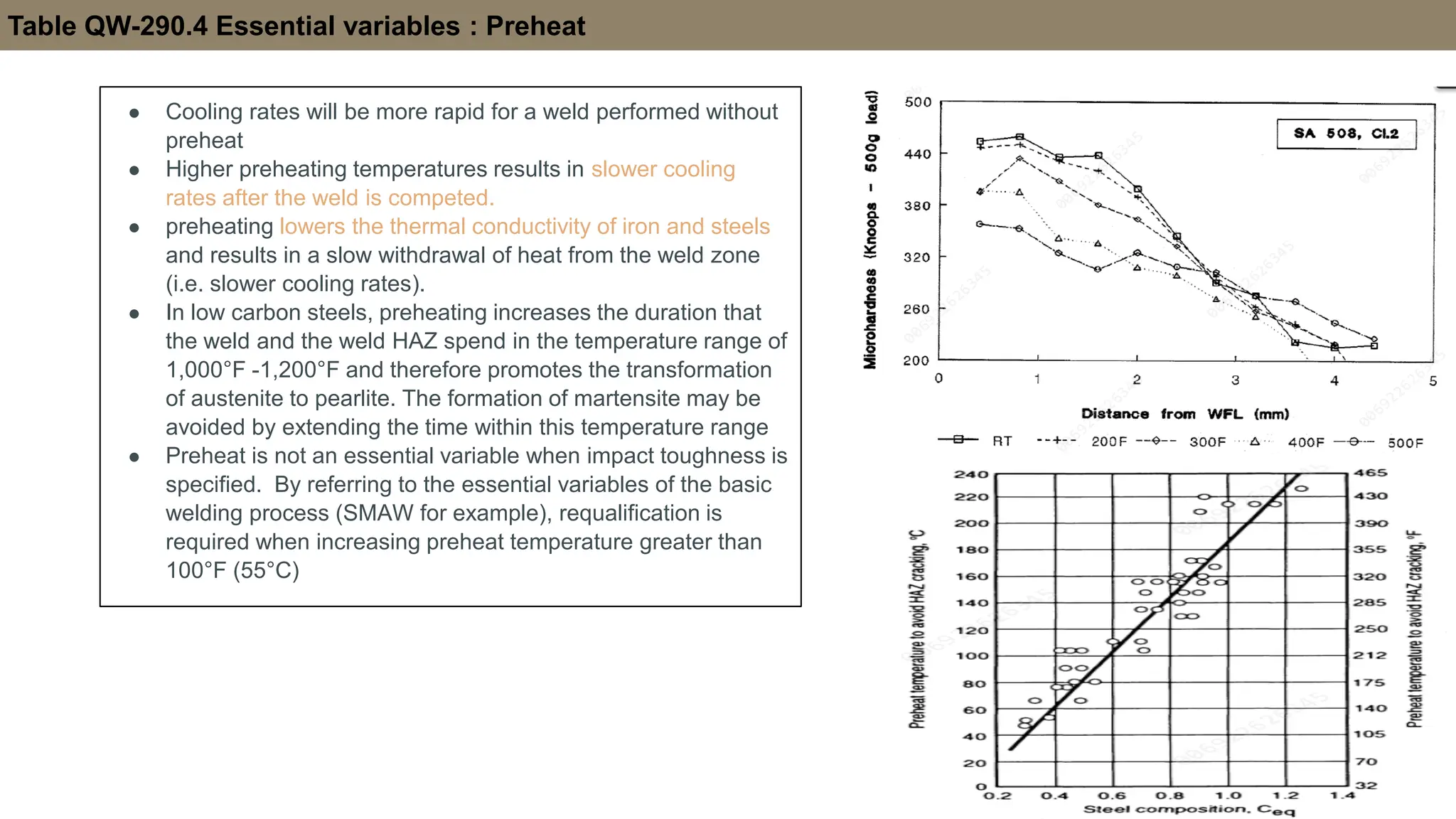 Temper Bead Welding basics and deep understanding | PDF