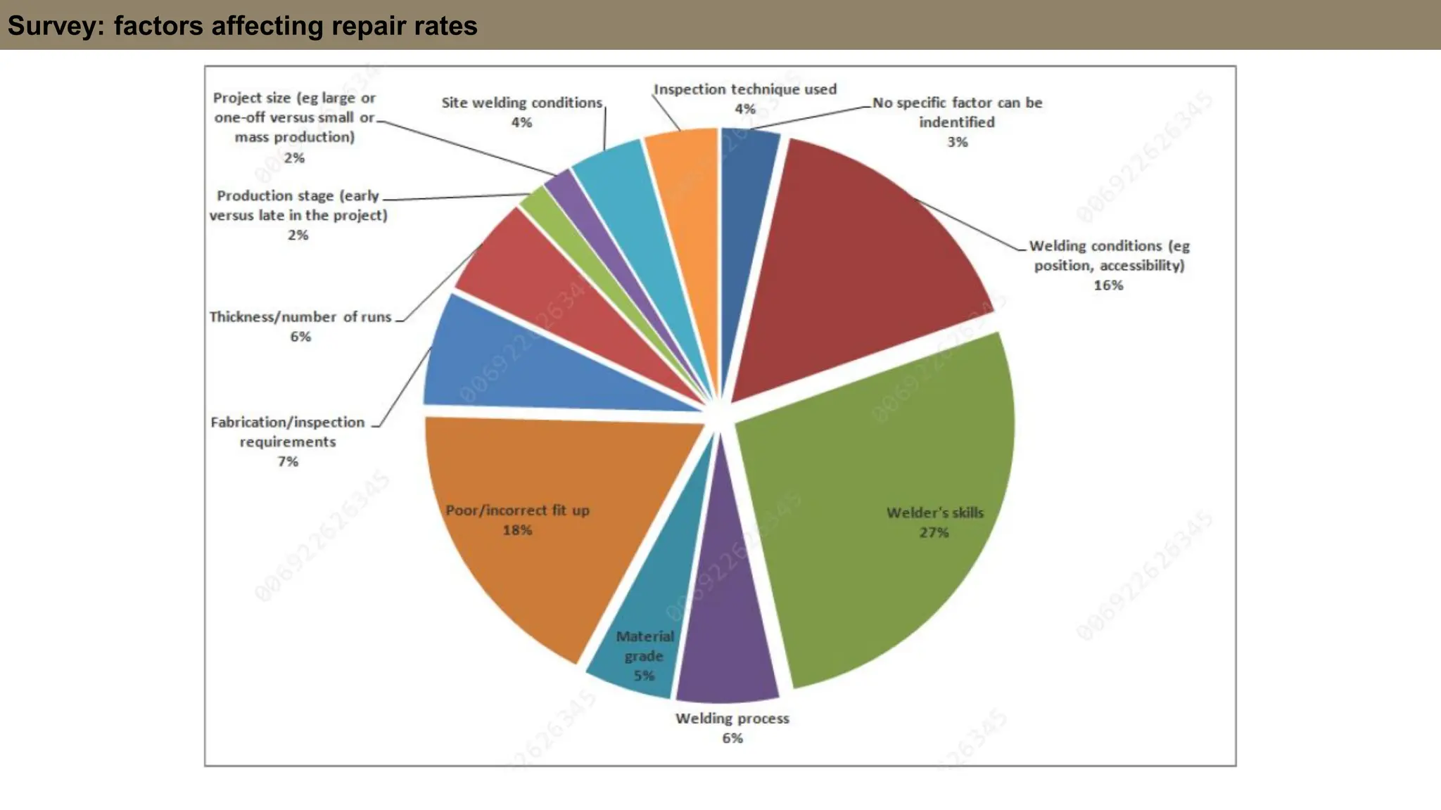 Temper Bead Welding basics and deep understanding | PDF