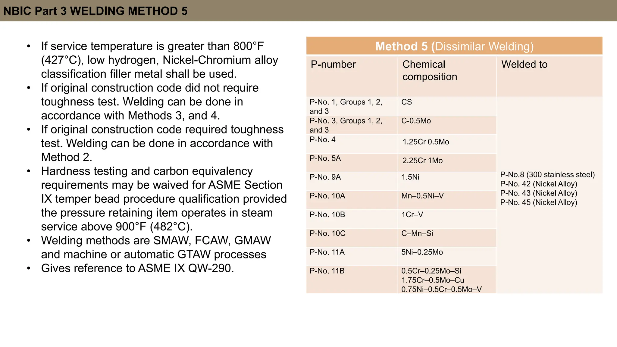 Temper Bead Welding basics and deep understanding | PDF