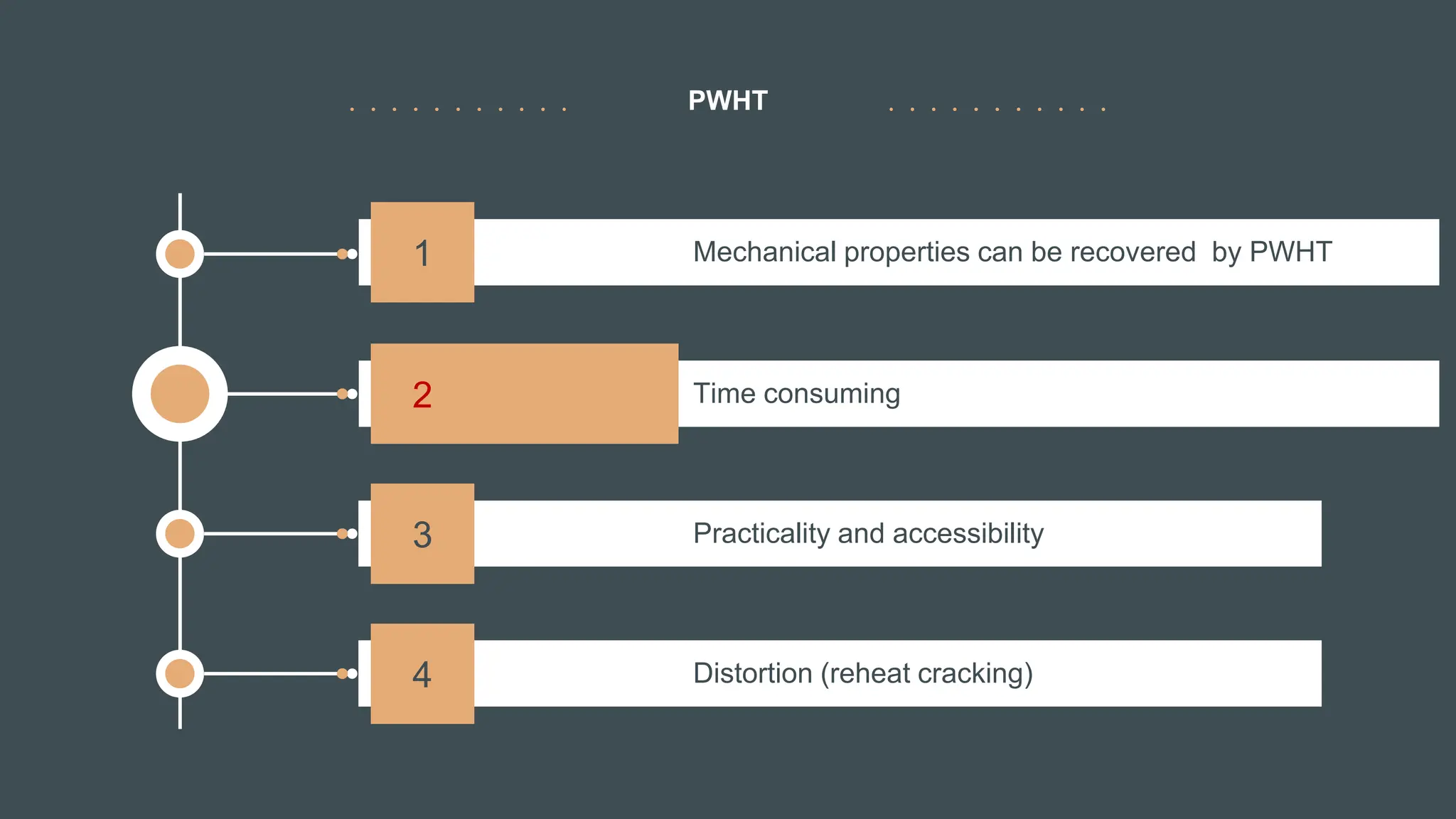 Temper Bead Welding basics and deep understanding | PDF