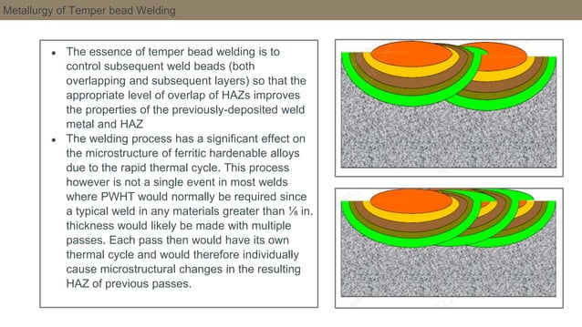 Temper Bead Welding basics and deep understanding | PDF | Beadwork ...