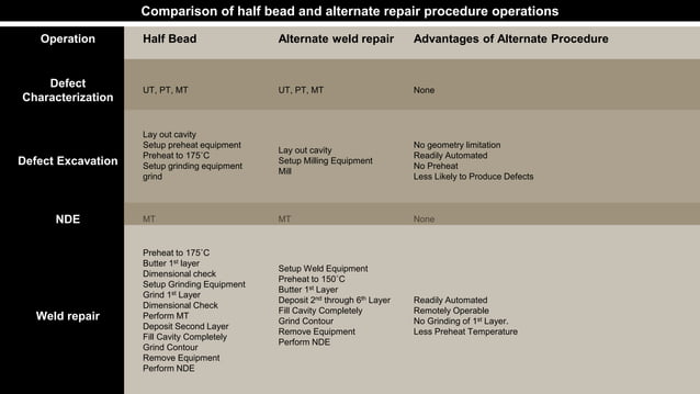 Temper Bead Welding basics and deep understanding | PDF | Beadwork ...