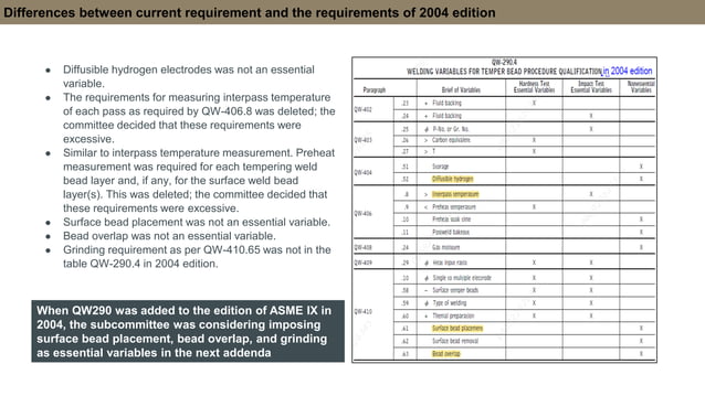 Temper Bead Welding basics and deep understanding | PDF | Beadwork ...