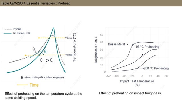 Temper Bead Welding basics and deep understanding | PDF | Beadwork ...