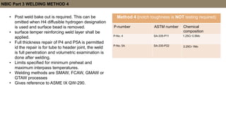 Temper Bead Welding basics and deep understanding | PDF