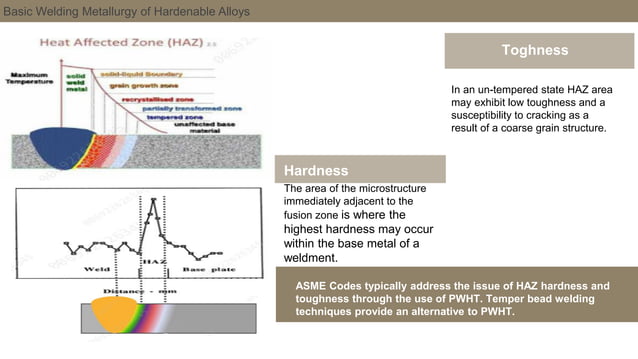 Temper Bead Welding basics and deep understanding | PDF | Beadwork ...