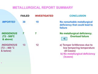 Temper Embrittlement Examaple 2.good ppt | PPT