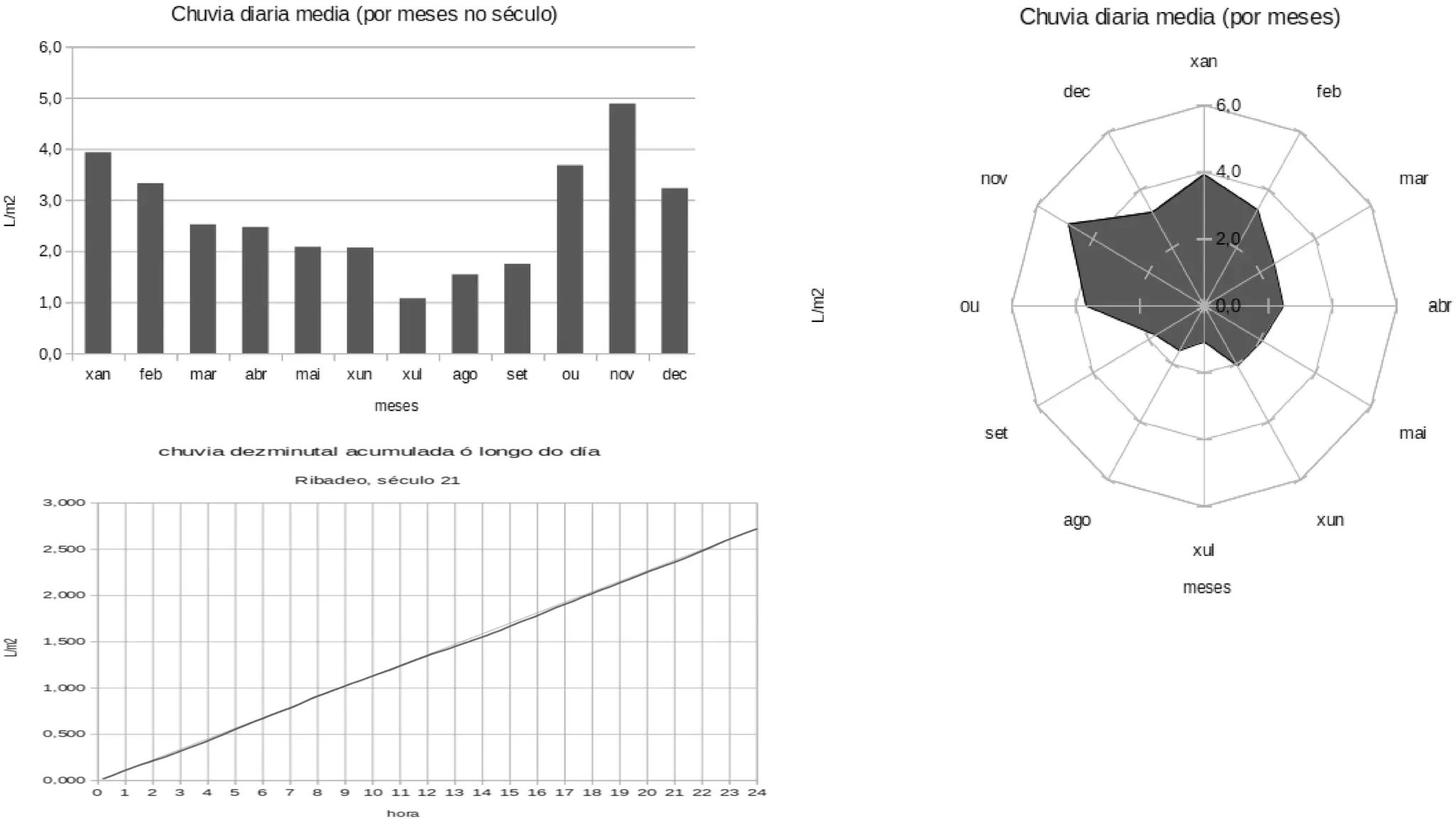 Temperie ribadense 2023 diapositivas.pdf