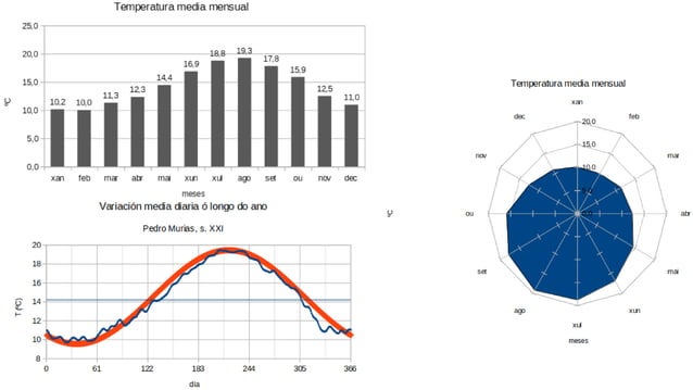 Temperie ribadense 2023 diapositivas.pdf