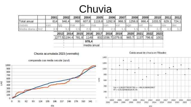 Temperie ribadense 2023 diapositivas.pdf