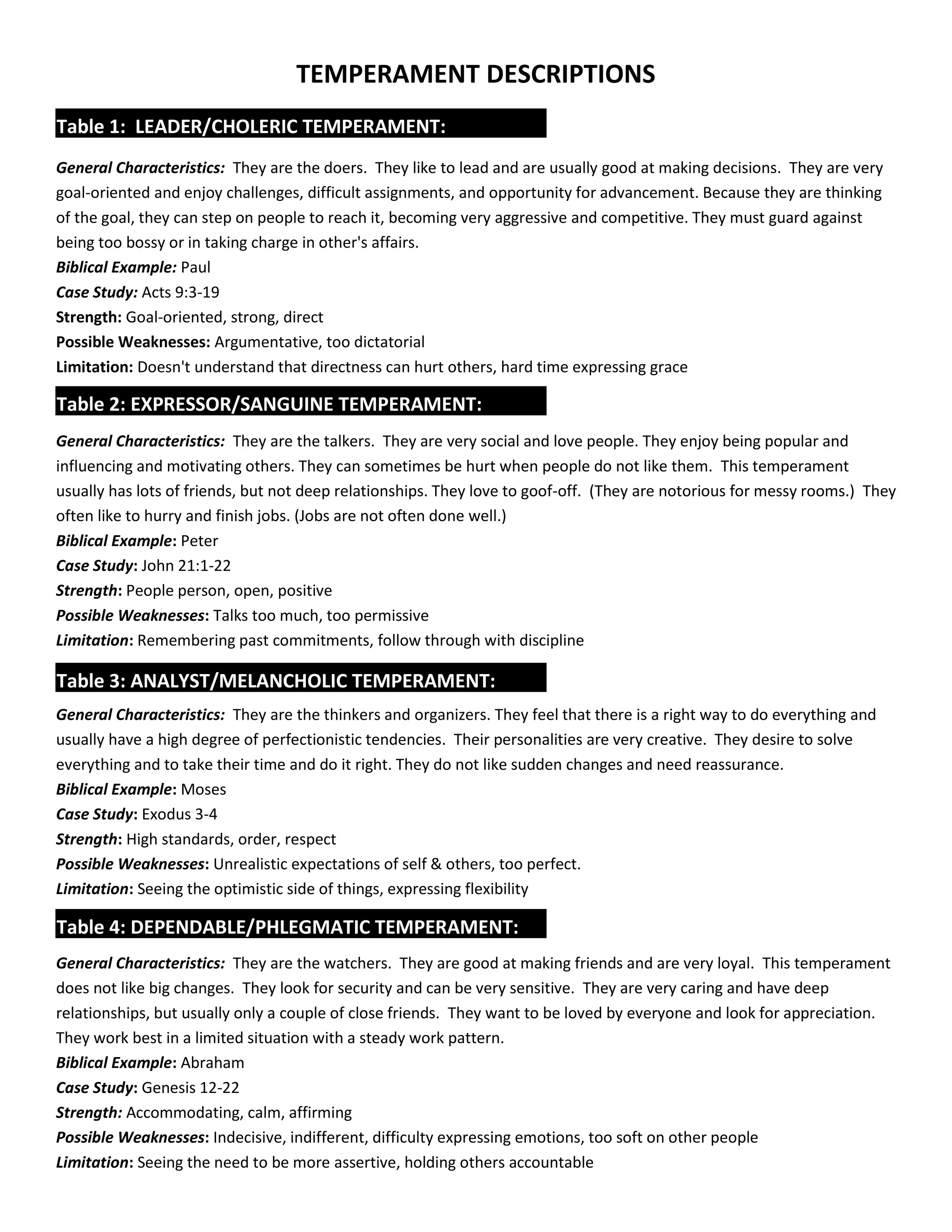 Temperment test | PDF