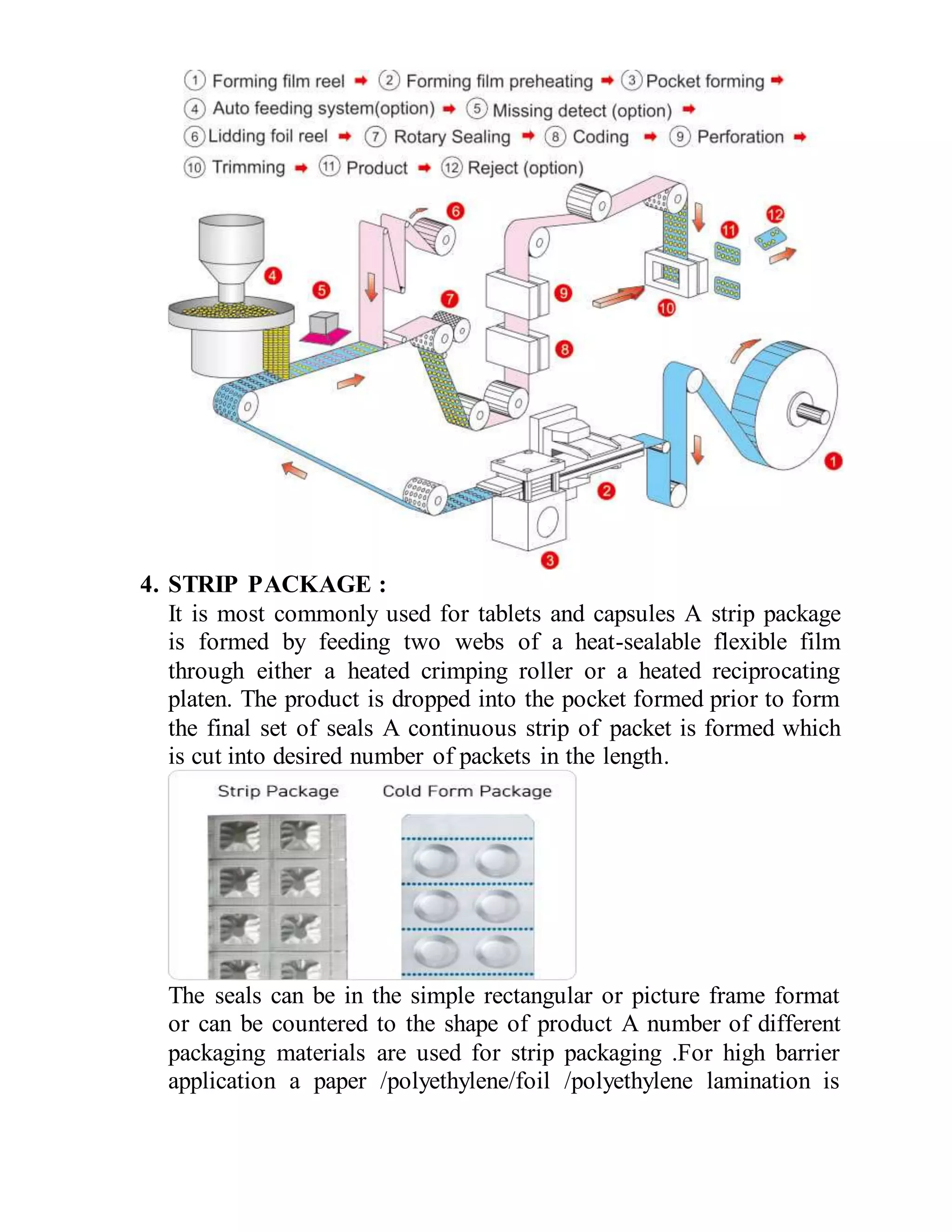 Temper proof packaging | DOCX